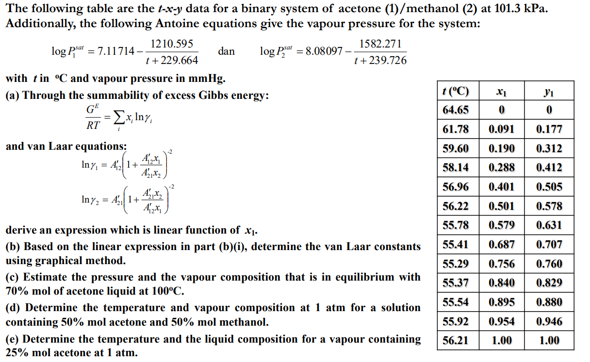 Solved The following table are the t−x−y data for a binary | Chegg.com