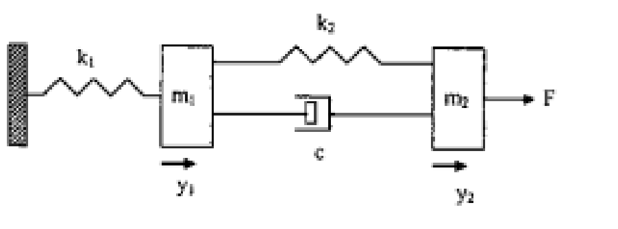 Solved Derive differential equations of motion for the | Chegg.com