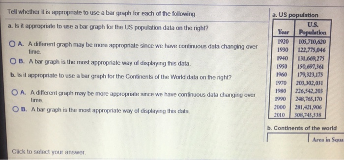 Solved Tell whether it is appropriate to use a bar graph for | Chegg.com