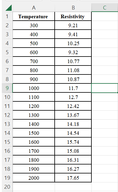 Solved Part II The electrical resistivity of tungsten was | Chegg.com
