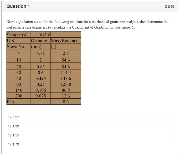 Solved Draw a gradation curve for the following test data | Chegg.com