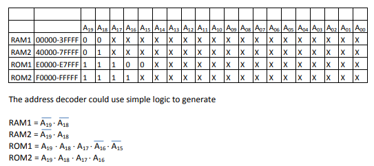 Solved . An embedded microcontroller with a 20‐bit address | Chegg.com
