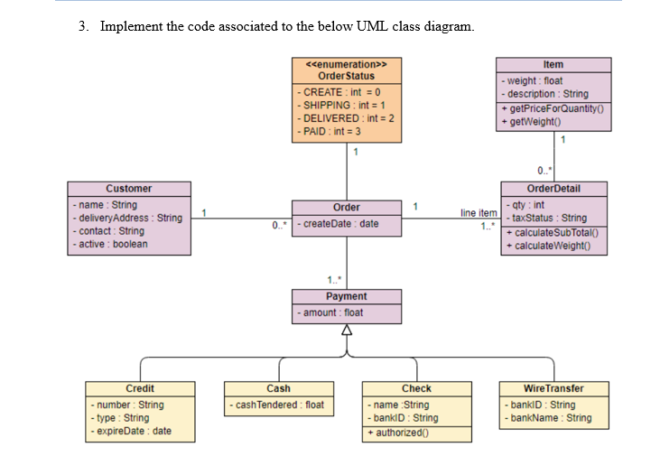 Solved 3. Implement the code associated to the below UML | Chegg.com