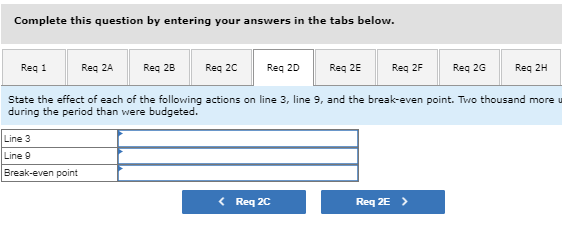 Solved A CVP graph such as the one shown below is a useful | Chegg.com