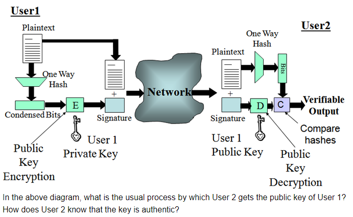 DecryptionIn the above diagram, what is the usual | Chegg.com
