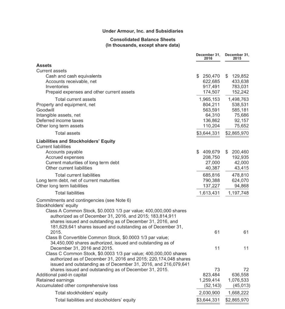 Elements of Your Financial Analysis Write-Up Your | Chegg.com