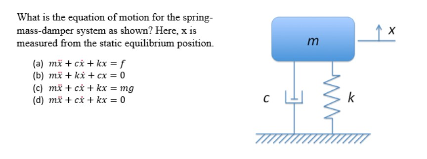 Solved х m What is the equation of motion for the spring- | Chegg.com