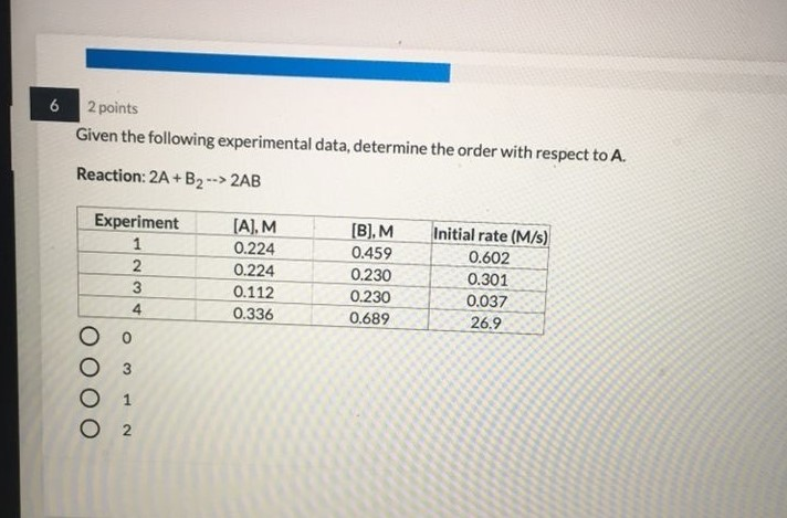 Solved 6 2 points Given the following experimental data, | Chegg.com