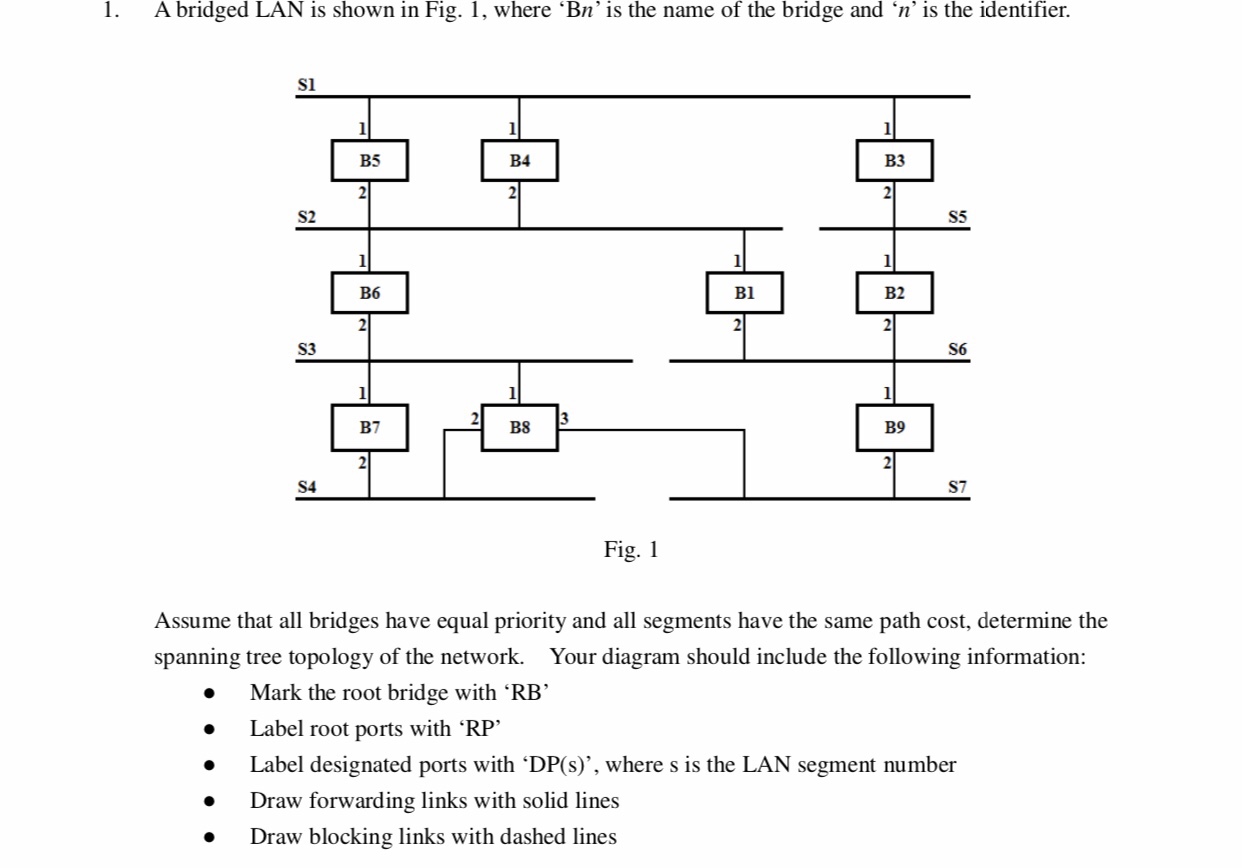 Solved 1. A bridged LAN is shown in Fig. 1, where 'Bn' is | Chegg.com