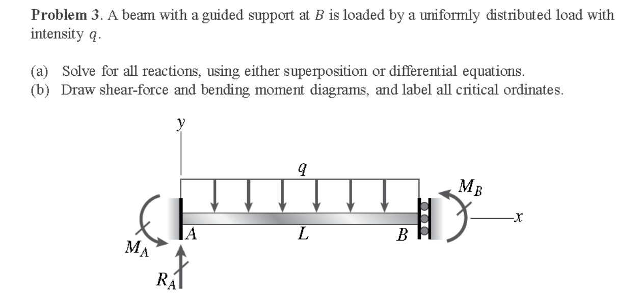 Solved Problem 3. A beam with a guided support at B is | Chegg.com