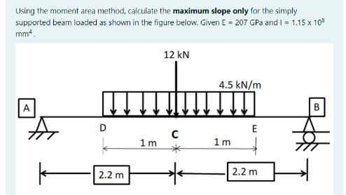 Solved Using the moment area method, calculate the maximum | Chegg.com