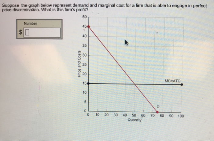 Solved Suppose the graph below represent demand and marginal | Chegg.com