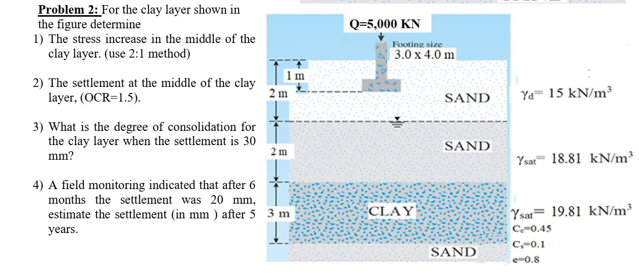 Solved Problem 2: For the clay layer shown inthe figure | Chegg.com