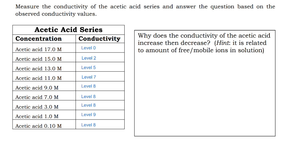 Solved Concentration and Conductivity (3.0 points) Measure | Chegg.com