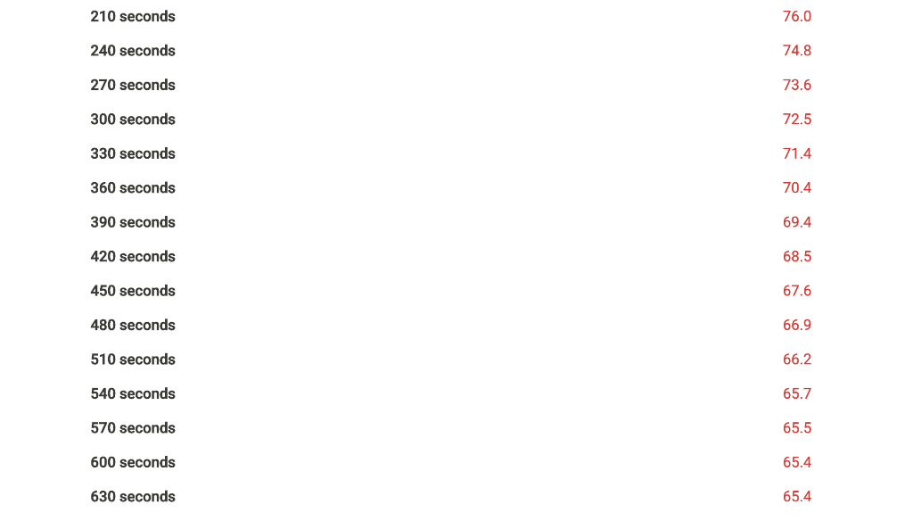 Solved Use the data tables shown above to make two plots of | Chegg.com