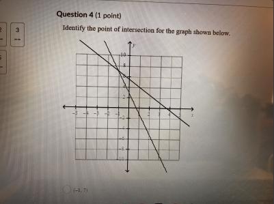 Solved Question 4 (1 point) 4 ) Identify the point of | Chegg.com