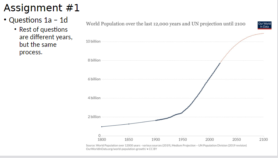 Solved World Population over the last 12,000 years and UN | Chegg.com