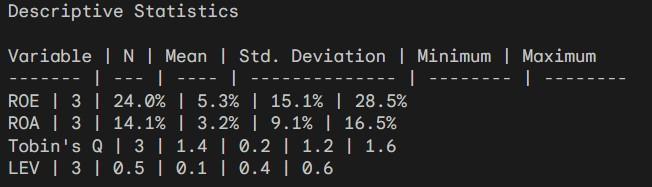 Solved A Review on ESG and the impact of Firm Performance | Chegg.com