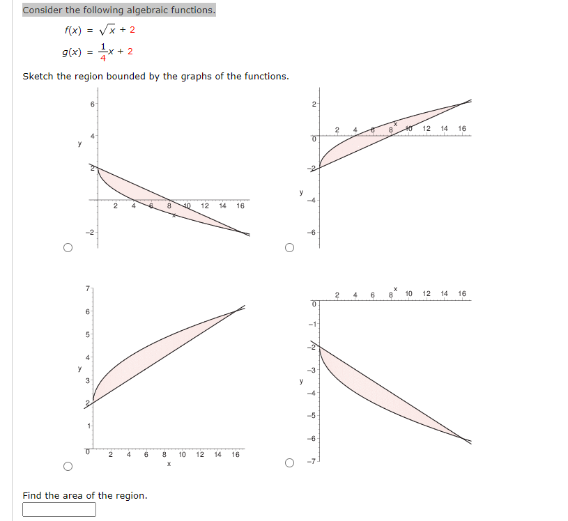 Solved Consider the following algebraic functions. f(x) = x | Chegg.com