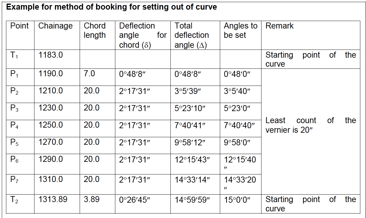 Appendix A: Operational/Field Procedure A - Tangent | Chegg.com