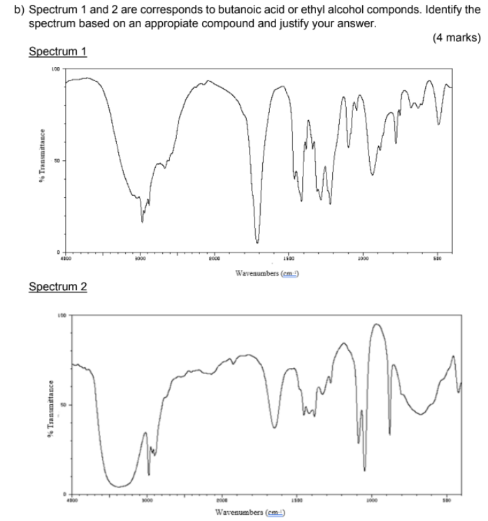 Solved b) Spectrum 1 and 2 are corresponds to butanoic acid | Chegg.com