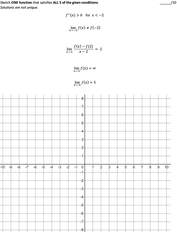 Solved Please write the graph neatly and correctly, labeling | Chegg.com