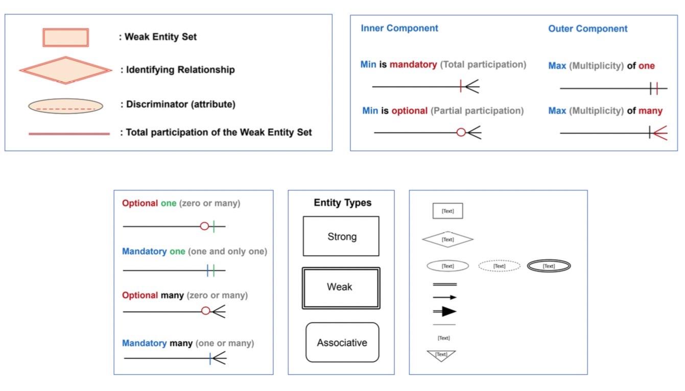 Solved Draw an Entity-Relationship (ER) model based on the | Chegg.com