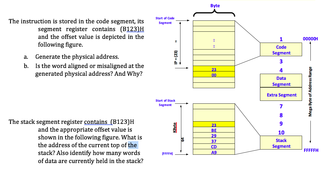 Solved Byte Start of Code Segment The instruction is stored | Chegg.com