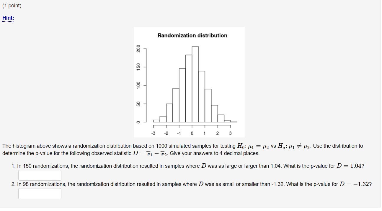 Solved (1 point) Hint: Randomization distribution 200 150 | Chegg.com