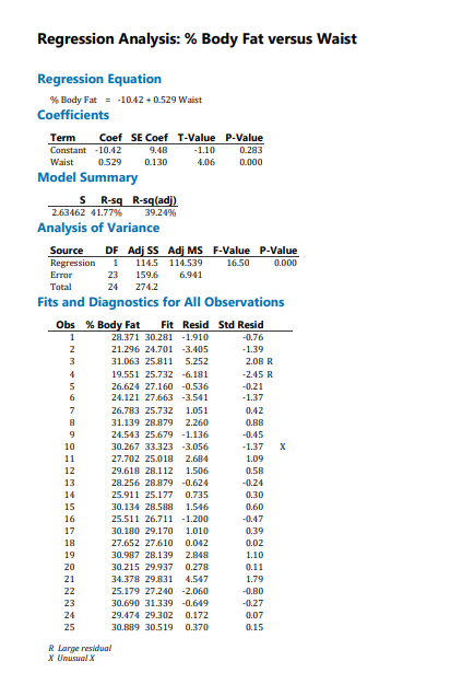 Interpret r in context. Would you be justified in | Chegg.com