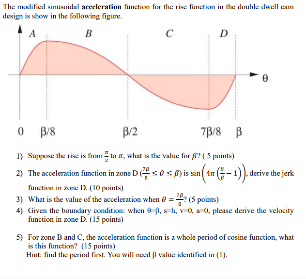 The modified sinusoidal acceleration function for the | Chegg.com