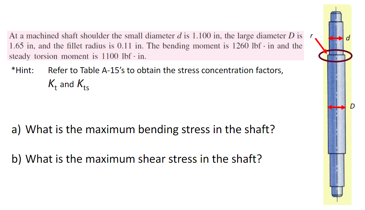 Solved At a machined shaft shoulder the small diameter d is | Chegg.com