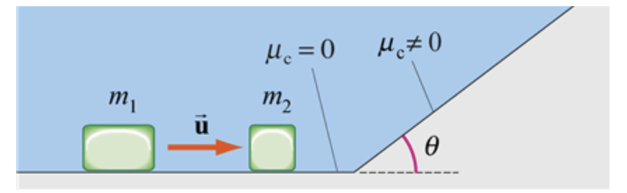 Solved (I) A block of mass m1 = 8 kg moving at a modulus | Chegg.com