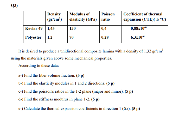 Solved Q3) Density (gr/cm) Modulus of Poisson elasticity | Chegg.com