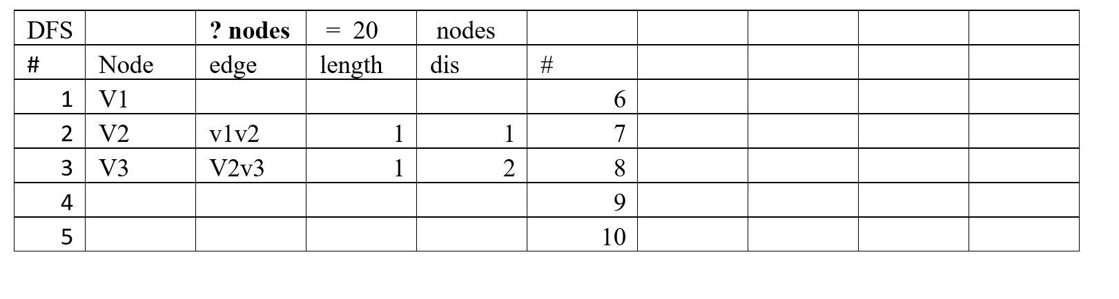 Solved Example of table Grid City graph | Chegg.com