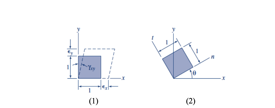 Solved 3. (10 Points) An element of material is subjected to | Chegg.com