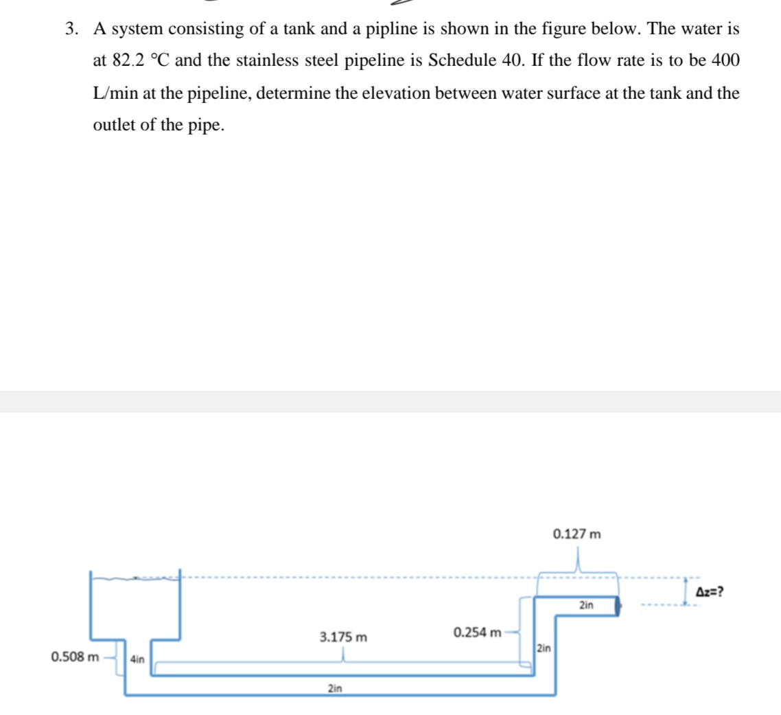 Solved 3. ﻿A system consisting of a tank and a pipline is | Chegg.com