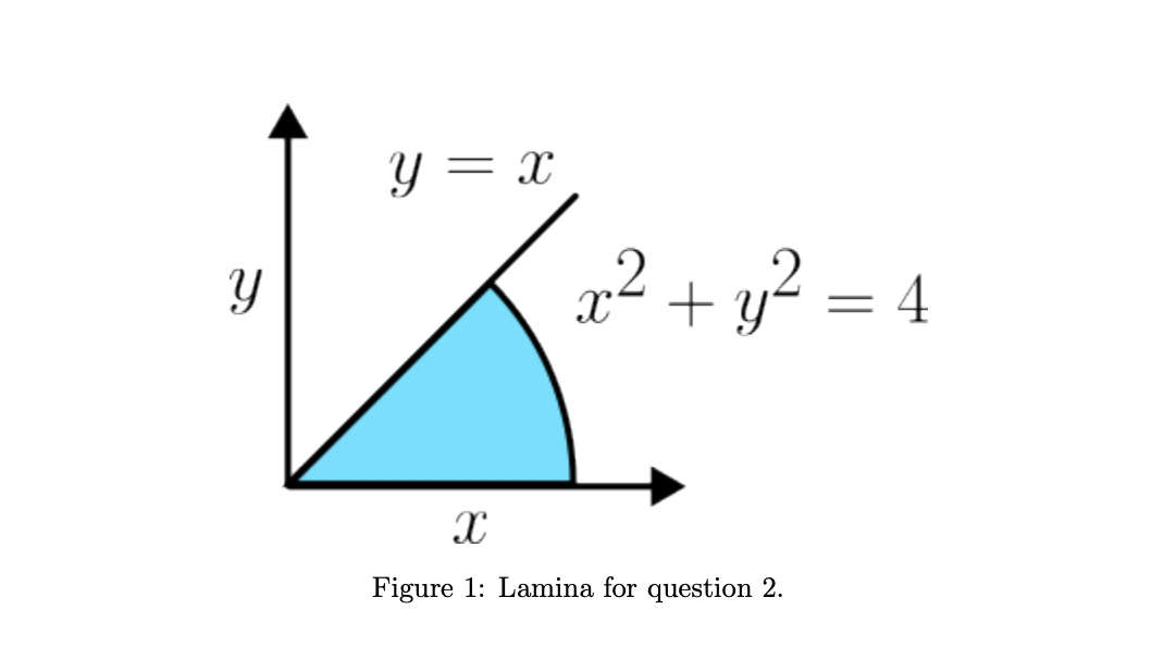 Solved 2. Examine the laminar region depicted in the figure | Chegg.com