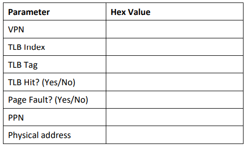 Solved Consider a virtual memory system that uses paging and | Chegg.com