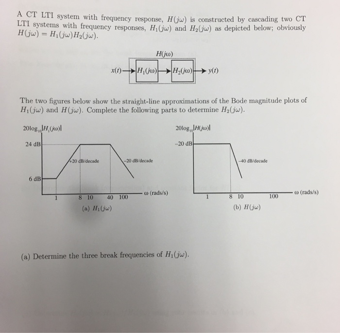 Solved A CT LTI system with frequency response, Hjiu) is | Chegg.com