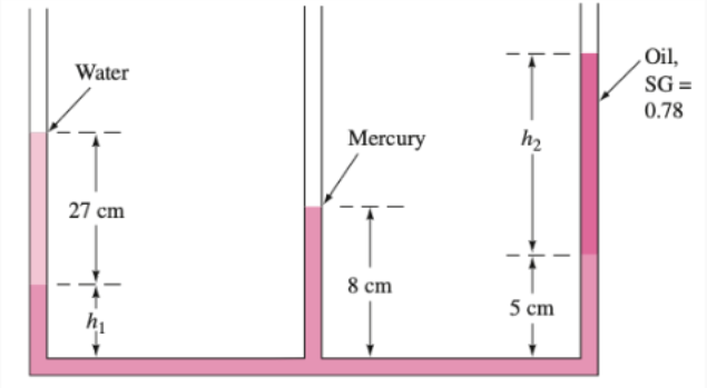 Solved Consider the three liquid system in figure below. If | Chegg.com