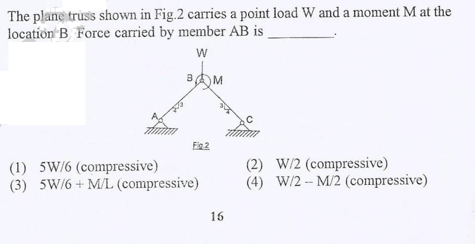 Solved The plane truss shown in Fig. 2 carries a point load | Chegg.com