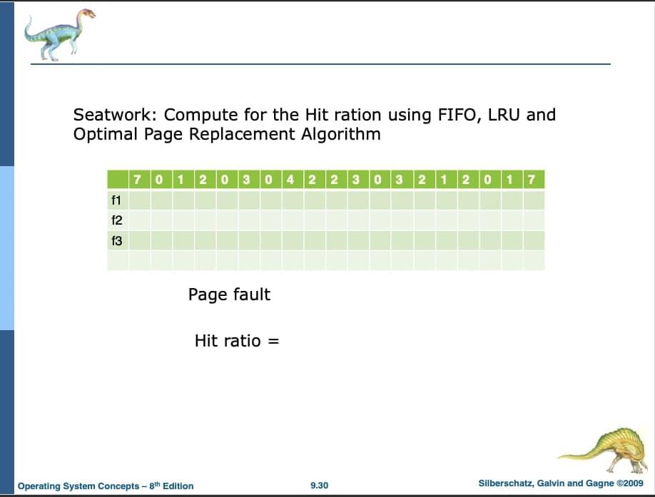 Solved Seatwork: Compute for the Hit ration using FIFO, LRU | Chegg.com