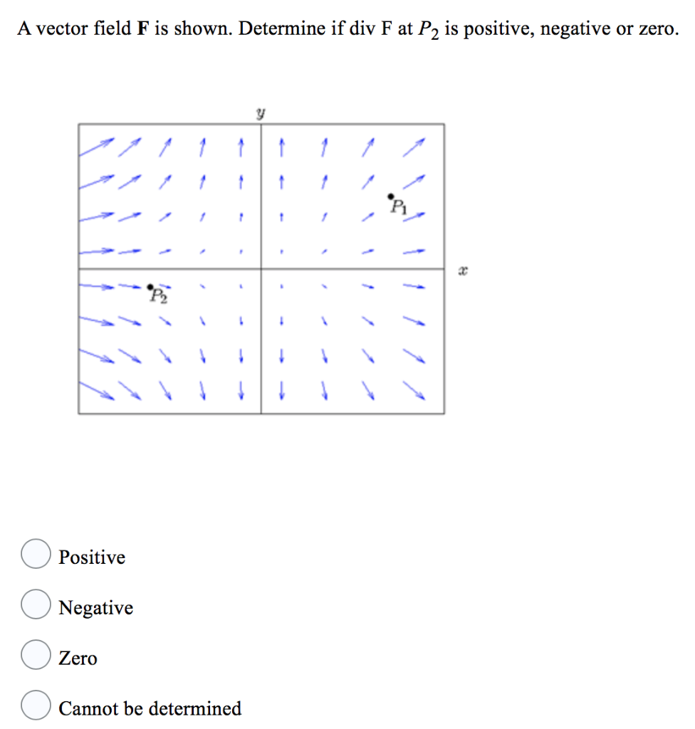 Solved A vector field F is shown. Determine if div F at P2 | Chegg.com