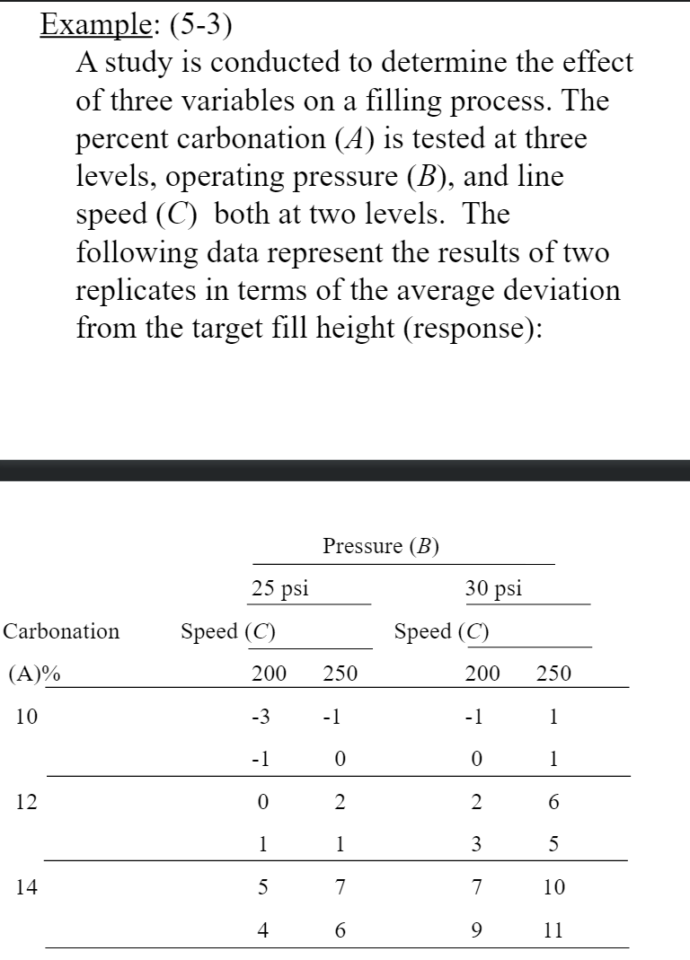 Solved Example: (5-3) A study is conducted to determine the | Chegg.com