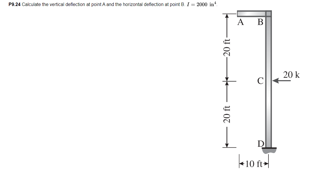 Solved P9.24 ﻿Calculate the vertical deflection at ﻿point A | Chegg.com