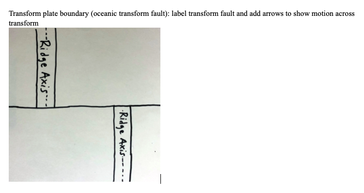 Solved Transform plate boundary (oceanic transform fault): | Chegg.com