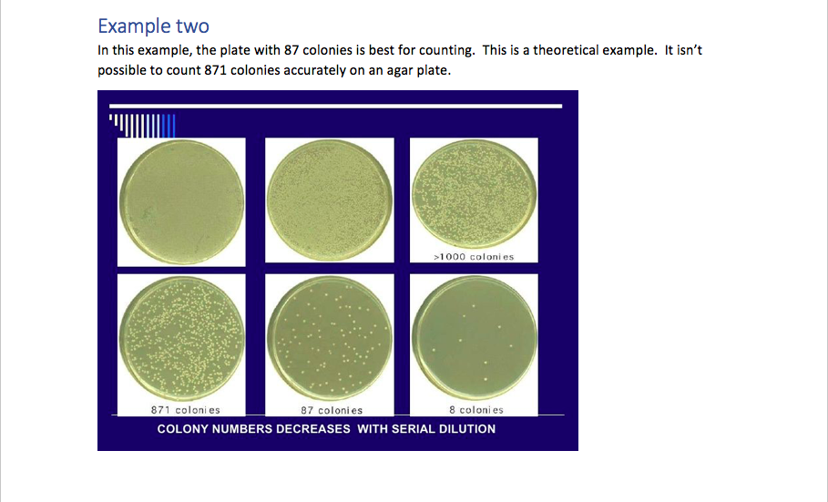 Solved Illustration of a dilution series Example 1 This is | Chegg.com