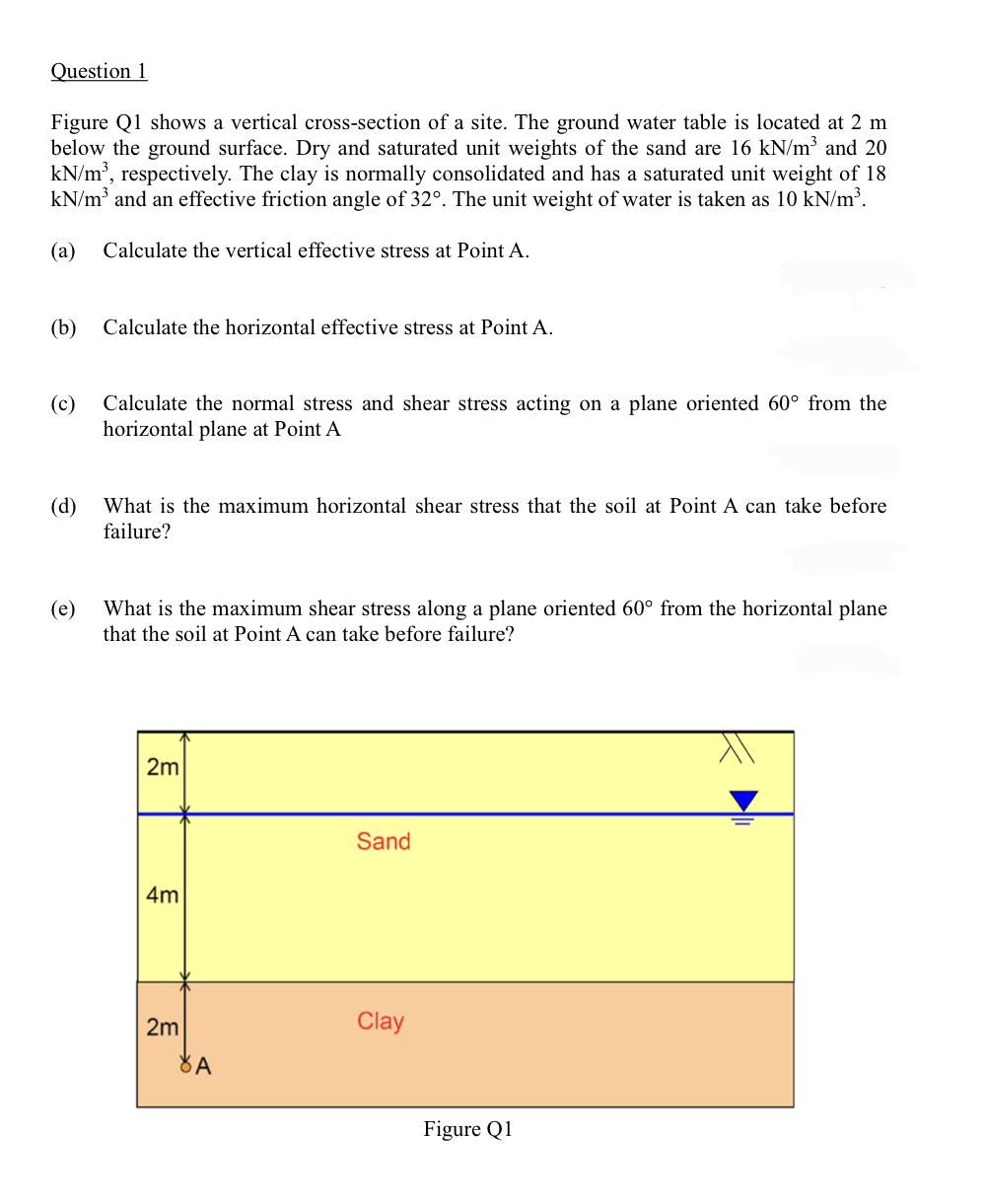 Solved Question 1 Figure Q1 shows a vertical cross-section | Chegg.com
