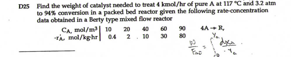 Solved Find the weight of catalyst needed to treat 4kmol/hr | Chegg.com